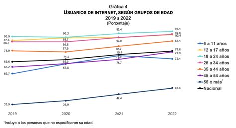 ¿cuántas Personas Usan Internet En México Inegi 93 Millones