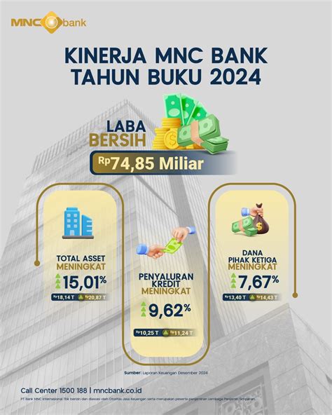 Mnc Bank Berhasil Membukukan Kinerja Yang Solid Di Sepanjang Tahun Buku