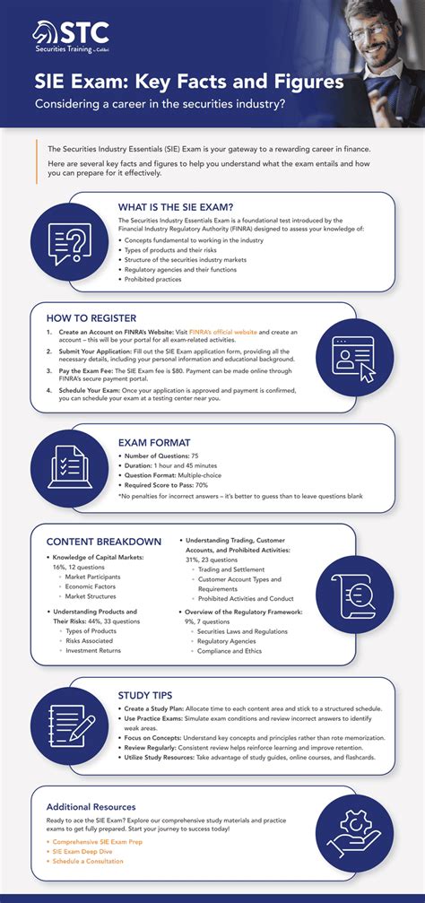 Sie Exam Key Facts And Figures Stc