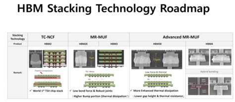 Sk Hynix Wins 450 Million Us Funding To Make Latest Ai Memory Chips In America
