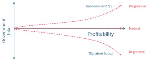 Progressive And Regressive Systems Download Scientific Diagram