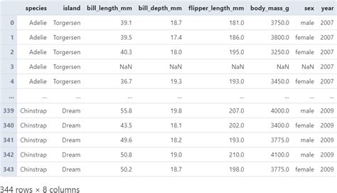 掌握pandas中的transform 阿里云开发者社区