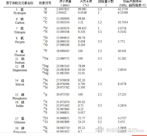 【解题研究】比结合能 知乎
