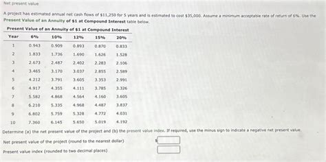 Solved Net Present Value A Project Has Estimated Annual Net