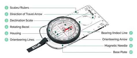 Anatomy Of A Hiking Compass The Parts And Purpose