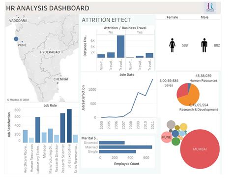 Akanksha Dudhe On Linkedin Businessanalytics Jobretention