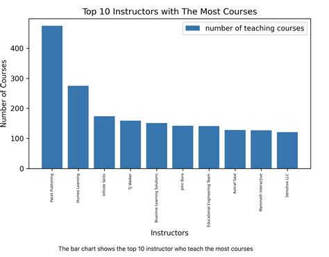 Github Shu Annudemy Analysis System