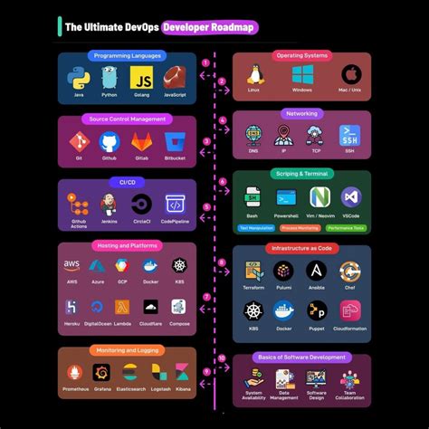 Jobready Trainingbasket Devops Devopsmastery Roadmaptodevops Cicd Training Basket