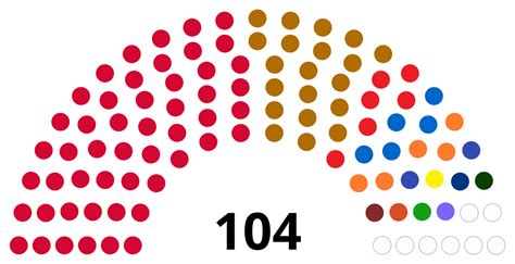 List Of Members Of The 8th National Assembly Of Namibia Wikipedia