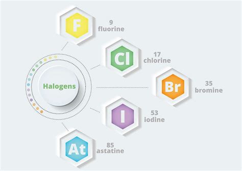 Halogen Free Importance Testing And Applications