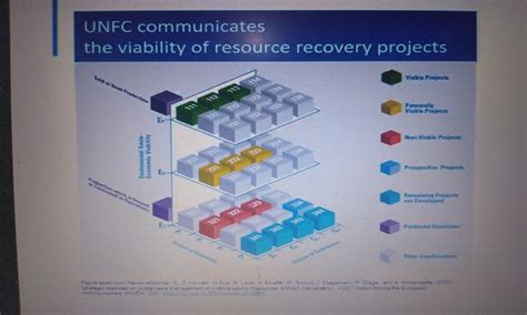Webinar Unfc Draft Classification For Minerals And Waste