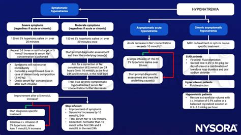 Hyponatremia Nysora