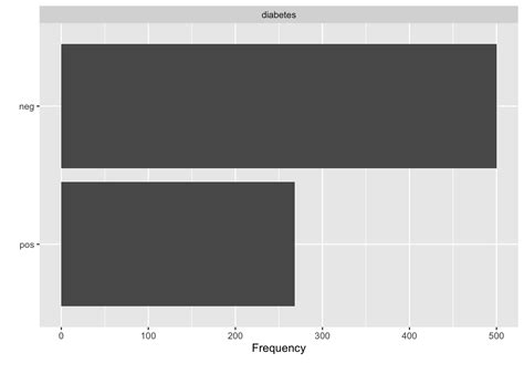 Chapter 7 Classification Example Predictive Learning In R