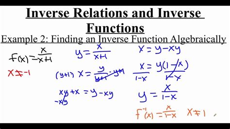 Examples Of Inverse Relationships Explained