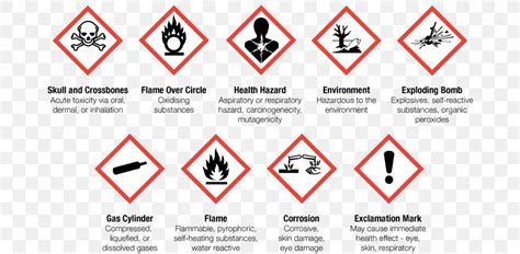 Ghs Pictogram Chart Made By Weber Ghs Chemical