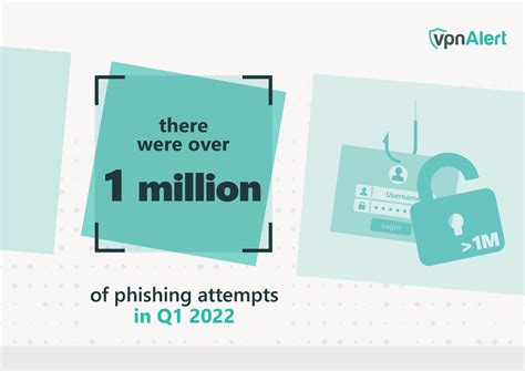 30 Phishing Statistics And Facts Worldwide 2026