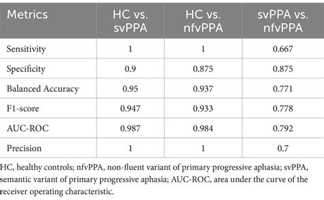 Frontiers Explainable Machine Learning Radiomics Model For Primary