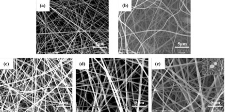The Morphologies Of Pan Nanofibrous Membranes With The Solution