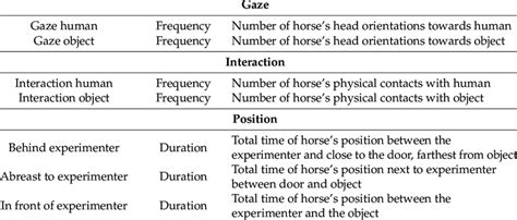 Ethogram Of All Behaviors Analyzed Download Scientific Diagram