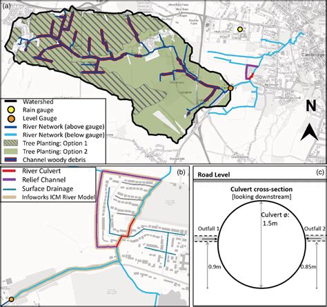 A Upstream Catchment Watershed With Hypothesised Nfm Interventions Download Scientific