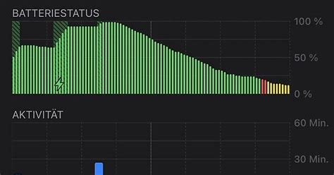 Anyone Else Having Battery Drain Issues On An Iphone 11 It Went From 99 To 20 Over Night With