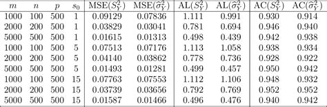 High Dimensional Semi Supervised Learning In Search For Optimal Inference Of The Mean