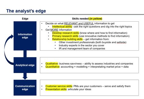 Bryan Wagman On Linkedin Interesting Article By K Y Wong Cfa On Developing An Edge As An Analyst…