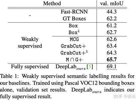 Simple Does It Weakly Supervised Instance And Semantic Segmentation 知乎