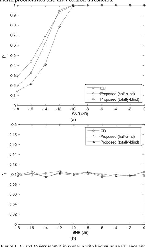 Figure 1 From Low Complexity Trace Based Spectrum Sensing Algorithms