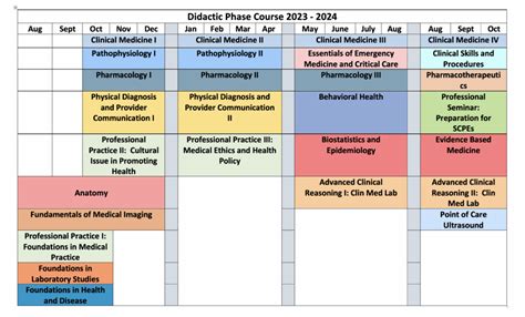 Physician Assistant Program Curriculum Physician Assistant Program