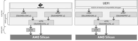 amd streicht agesa opensil soll ab 2026 die neue uefi firmware für