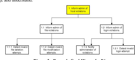 Object Process Methodology Semantic Scholar