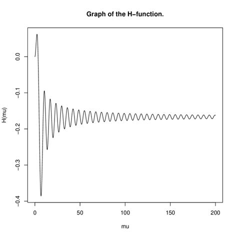 Graph Of The H Function Download Scientific Diagram