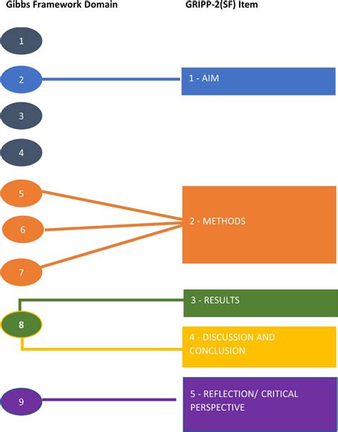 Diagrammatic Representation Of Overlap Between Gibbs Framework Domains Download Scientific