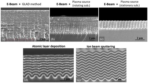 Optical Coating Deposition On Submicron Patterned Surfaces