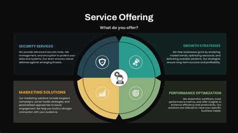 Service Offering Powerpoint Template Slidebazaar