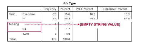 Spss Missing Values For String Variables Tutorial