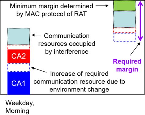 theme multi rat network configuration for realizing highly reliable ca communications