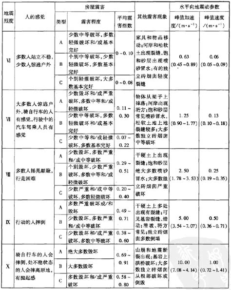 《中国地震区划图》的历代版本 知乎