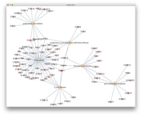 Leading Edge Analysis R Bloggers
