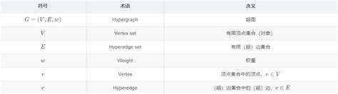 深度学习 图神经网络 超图概念及在hyper yolo的应用（小白也看懂） 超图神经网络 csdn博客