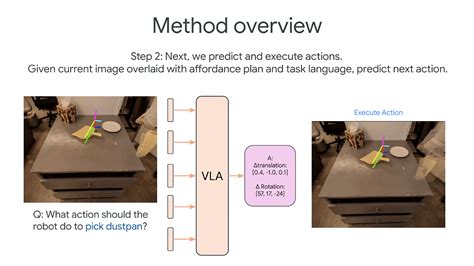 Whats Missing For Robot Foundation Models By Ted Xiao