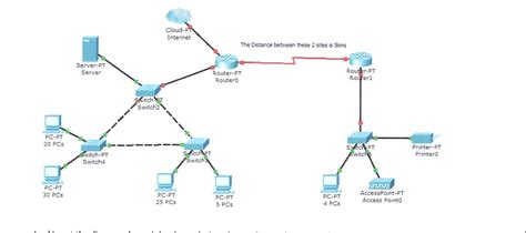 Solved Cisco 3 Layer Network Model Experts Exchange