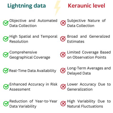 I3cm Lls Solution Metarresters Consulting