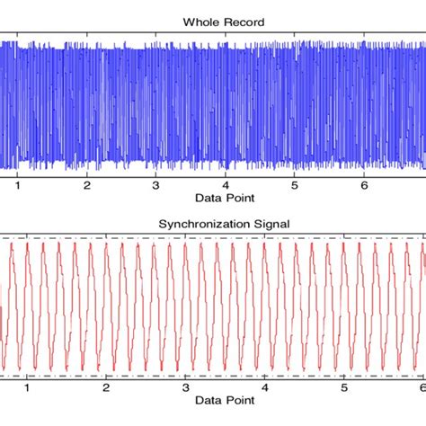 Ethernet Card S Record Top And Synchronization Signal Bottom Download Scientific Diagram