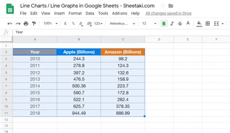 How To Create A Line Chart In Google Sheets Step By Step