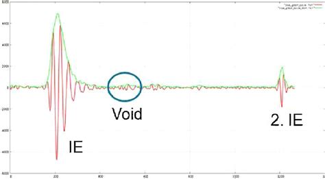 Defect Detection Using Ultrasonic Signals [132] Download Scientific