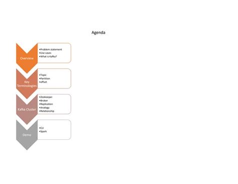 kafka technical overview ppt free download