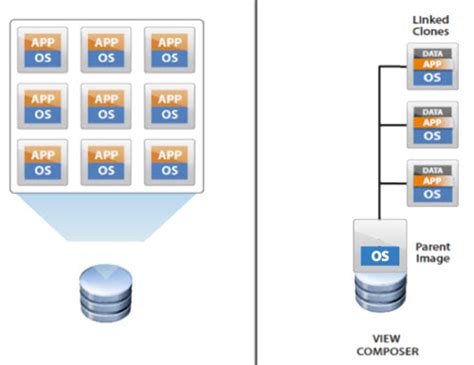 vcp6 dtm objective 2 1 configure horizon with view composer esx