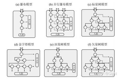 人脸检测算法综述 知乎